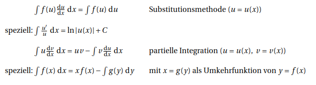 Vorkurs_Mathe: Auf einen Blick: Integralrechnung | Kursserver der FSU Jena